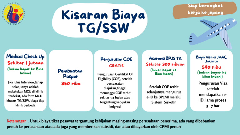 TAHAPAN & KISARAN BIAYA PROGRAM TG/SSW VISA